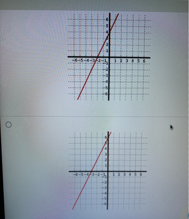 Solved Determine the graph of the derivative function given | Chegg.com