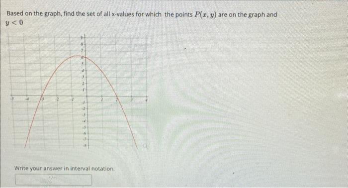 Solved Based On The Graph Find The Set Of All X Values For 