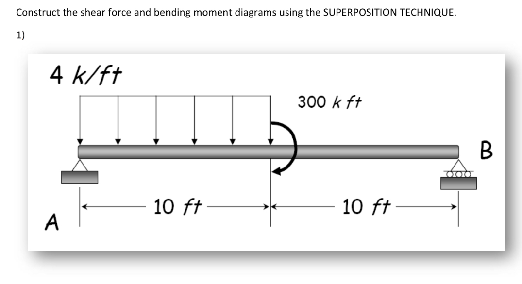 Solved Construct the shear force and bending moment diagrams | Chegg.com
