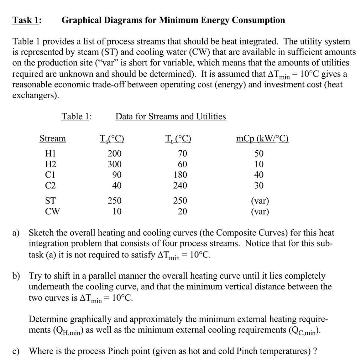 Solved Task 1: Graphical Diagrams for Minimum Energy | Chegg.com