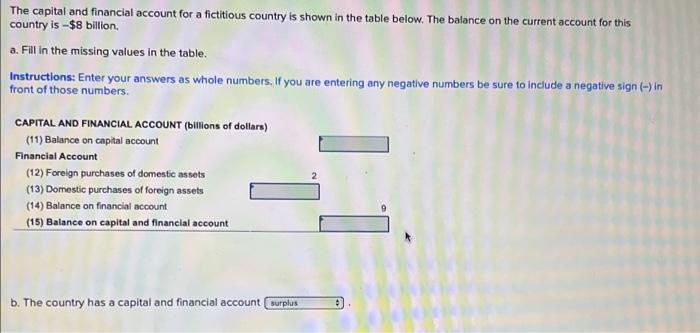 Solved The capital and financial account for a fictitious | Chegg.com