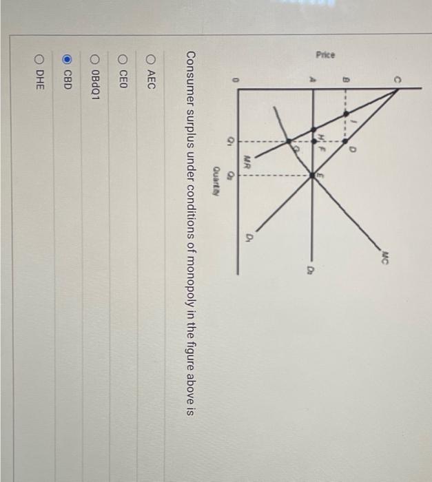 Consumer surplus under conditions of monopoly in the | Chegg.com