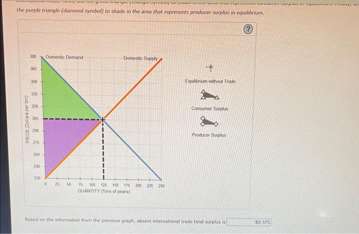 Solved 1. Welfare effects of free trade in an exporting | Chegg.com