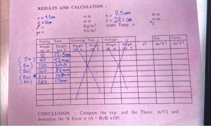 Solved RESULTS AND CALCULATION : a=4,3 cmρd=10cμ=mm | Chegg.com