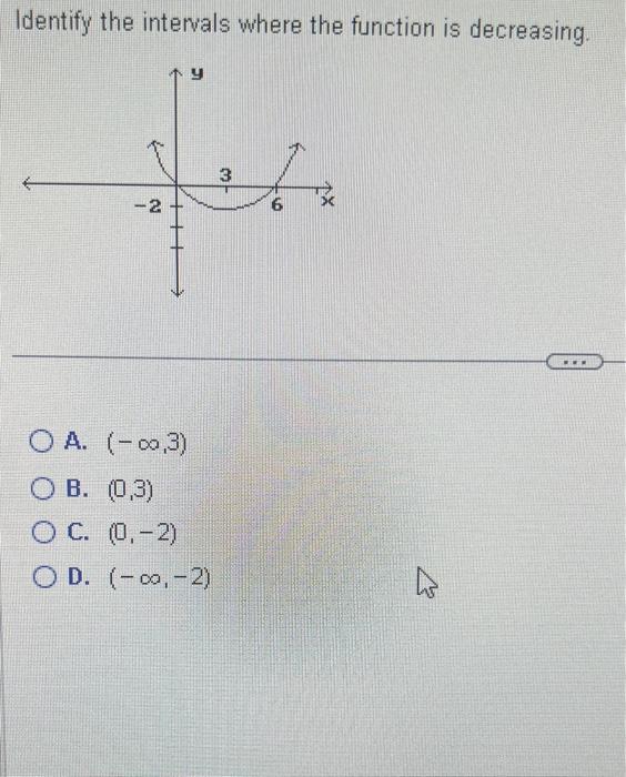 Solved Identify the intervals where the function is | Chegg.com