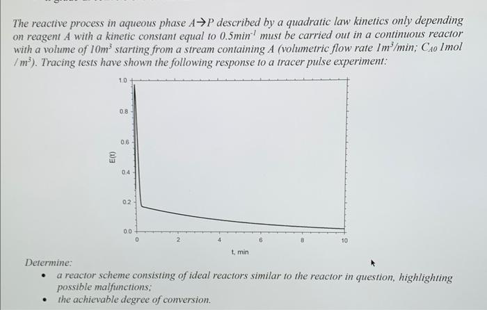 Solved The reactive process in aqueous phase AP described by | Chegg.com