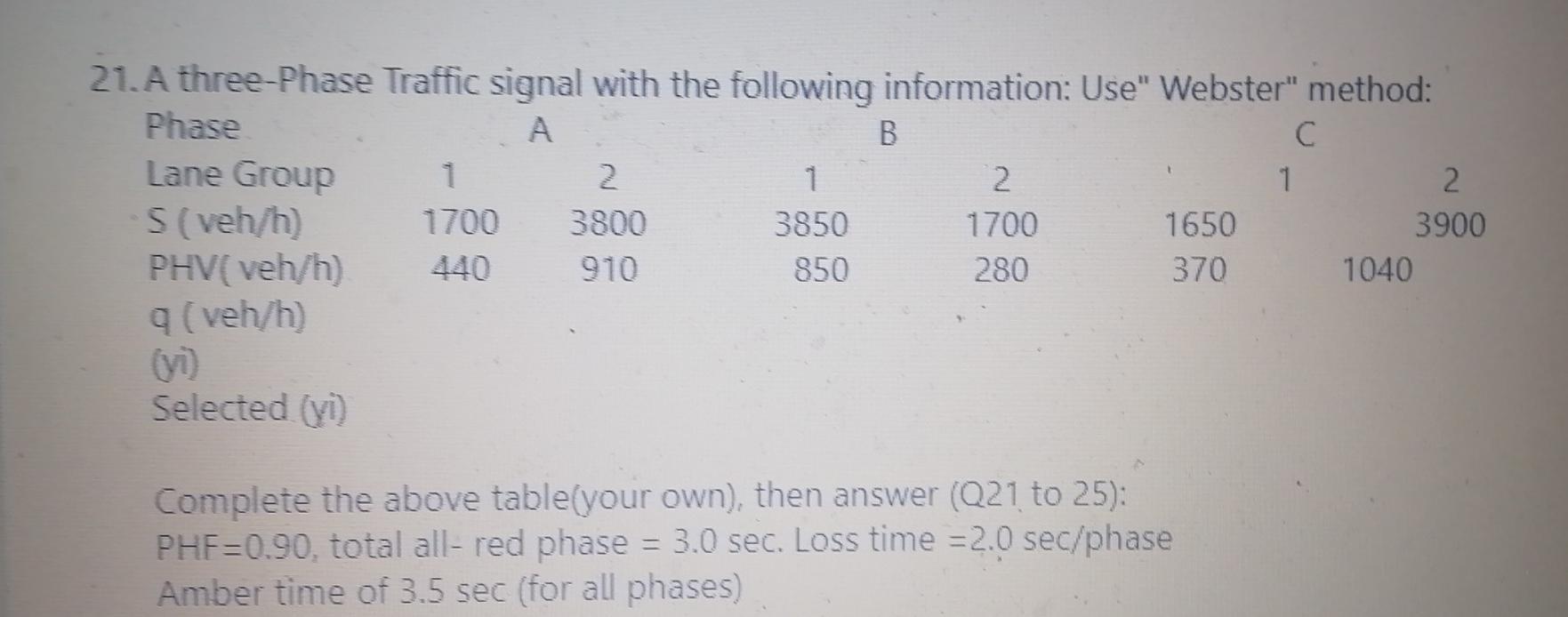 Solved 21. A three-Phase Traffic signal with the following | Chegg.com