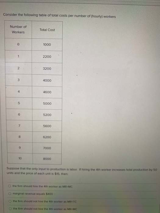 Solved Consider the following table of total costs per | Chegg.com