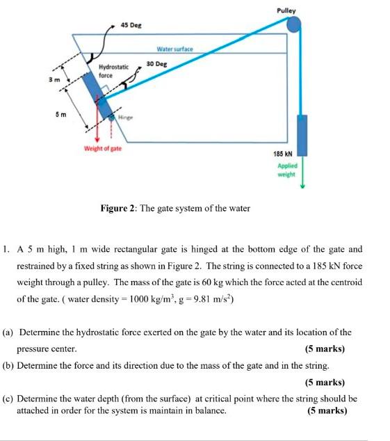 Solved Figure 2: The gate system of the water 1. A 5 m high, | Chegg.com
