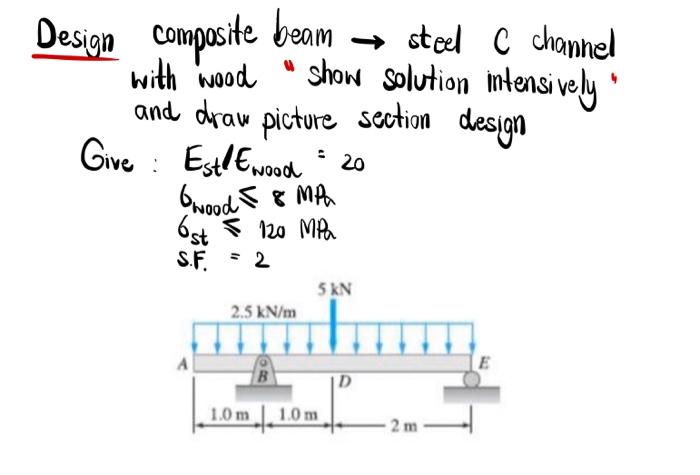 Design composite beam → steel C channel with wood | Chegg.com