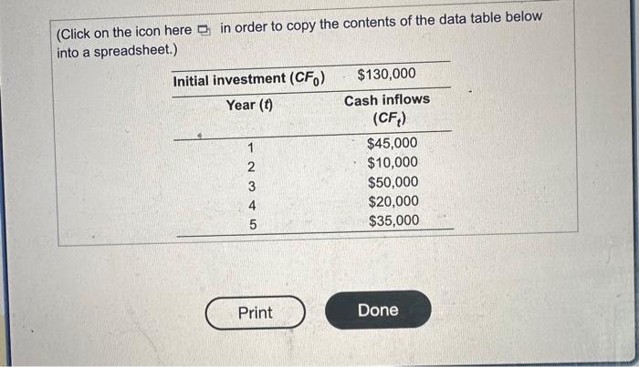 Solved Internal rate of return and modified internal rate of | Chegg.com