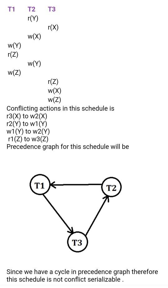 Solved Write down the conflicting operations present in the | Chegg.com