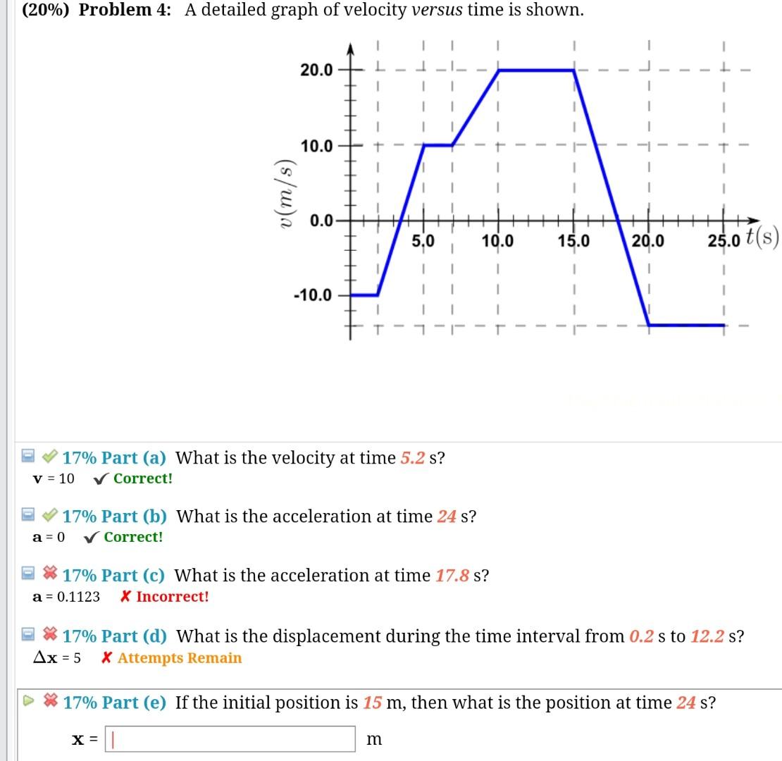 Solved (20%) Problem 4: A detailed graph of velocity versus | Chegg.com