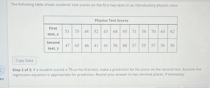 Solved The following table shows students' test scores on | Chegg.com