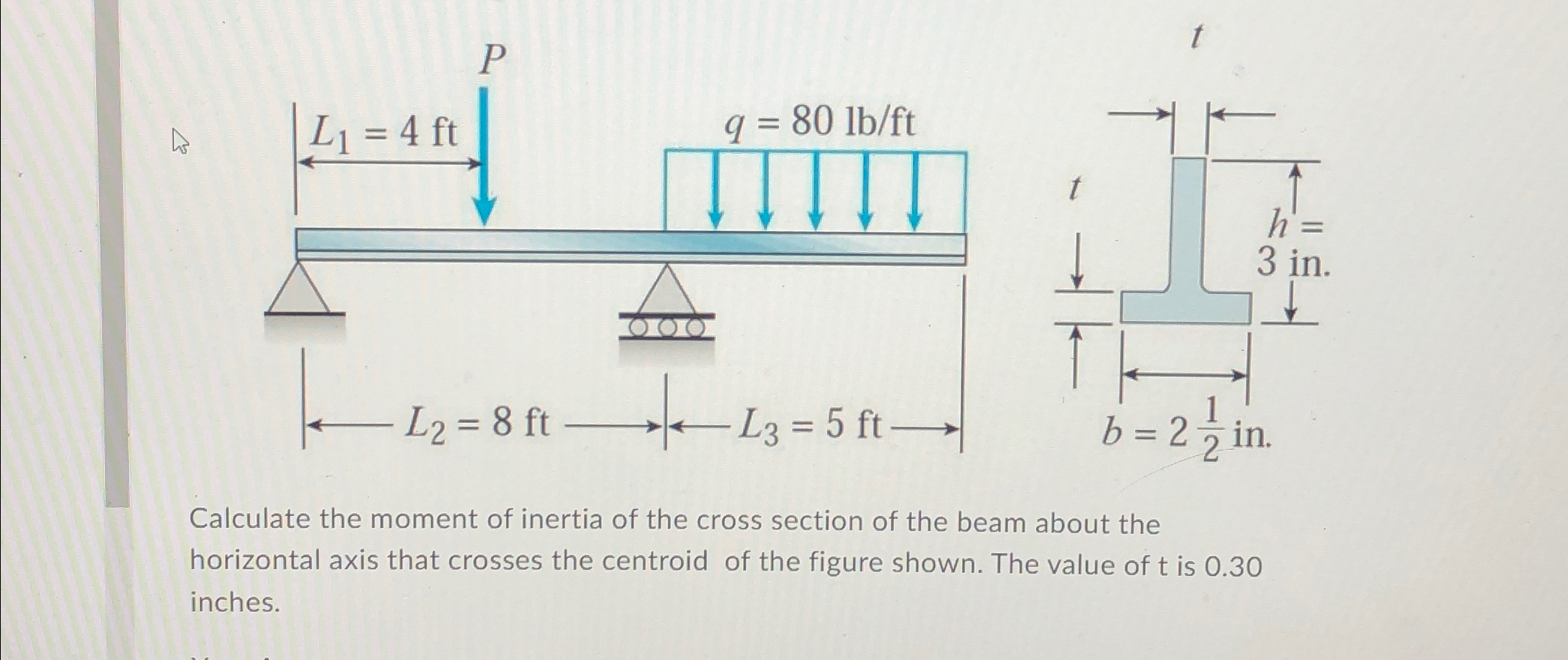 Solved Calculate the moment of inertia of the cross section | Chegg.com