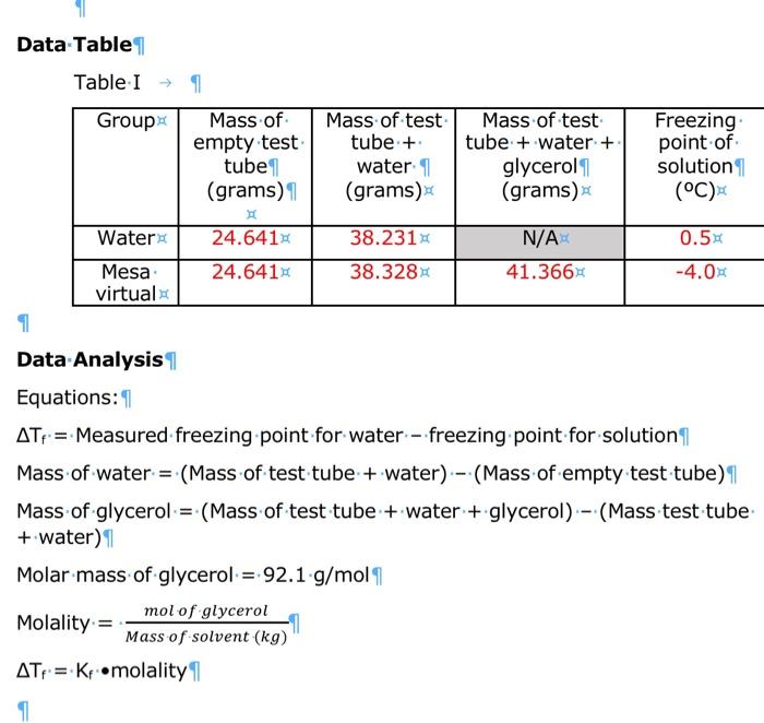 Solved Data Table Table I → 1 Group Mass of empty test tube | Chegg.com