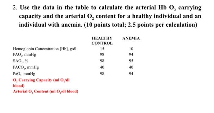 2. Use the data in the table to calculate the | Chegg.com