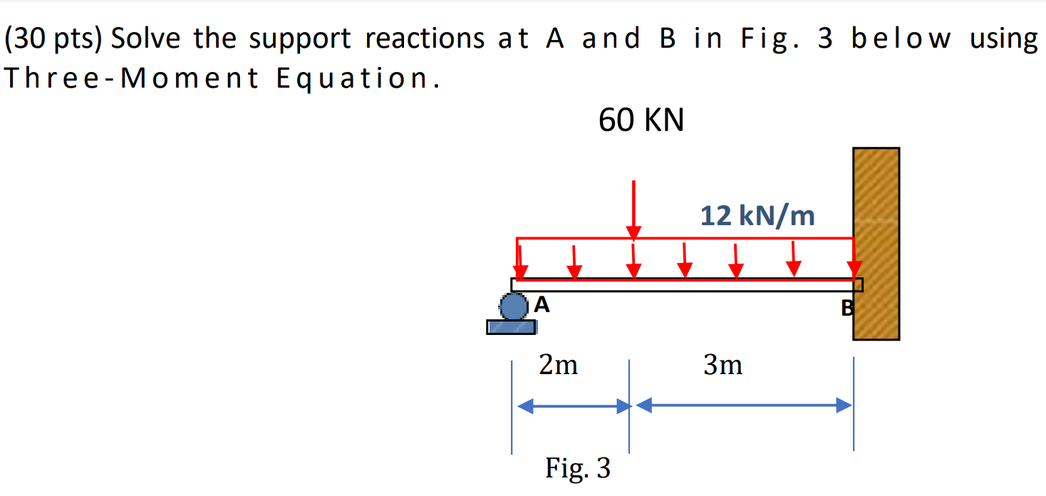 Solved Solve the support reactions at A and B in Fig. 3 | Chegg.com