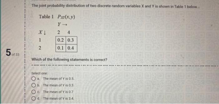 Solved The joint probability distribution of two discrete | Chegg.com