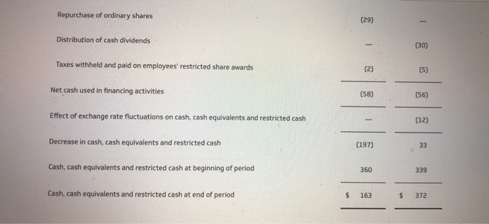 Build a Discounted Cash Flow (DCF) model in Microsoft | Chegg.com