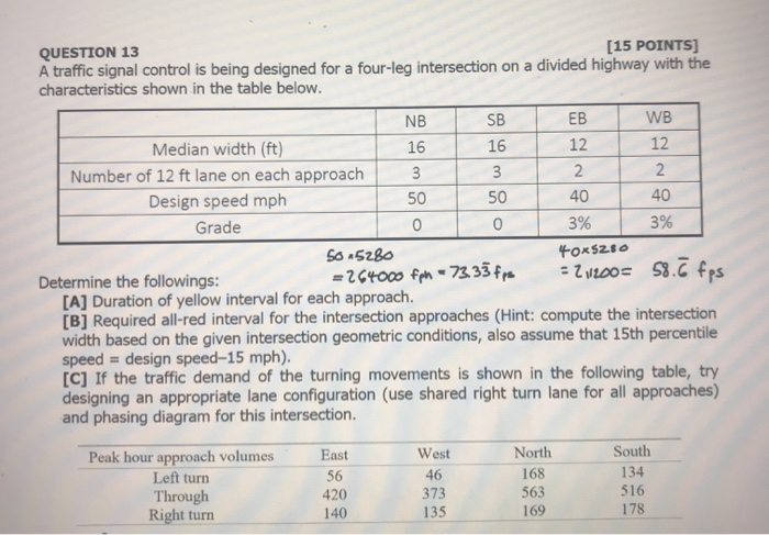 Solved QUESTION 13 [15 POINTS] A traffic signal control is | Chegg.com
