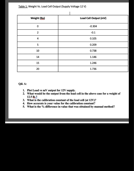 Solved Table 1: Weight Vs. Load Cell Output (Supply Voltage | Chegg.com