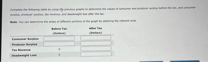Solved Consider the market for electric scooters. The | Chegg.com