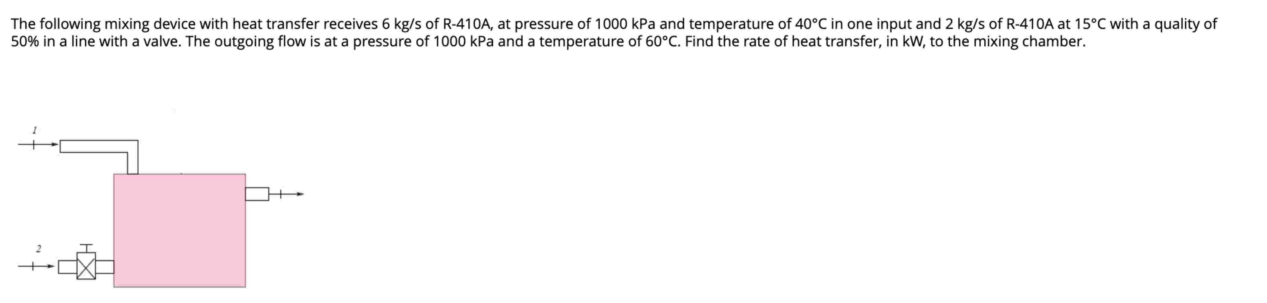 Solved The following mixing device with heat transfer | Chegg.com