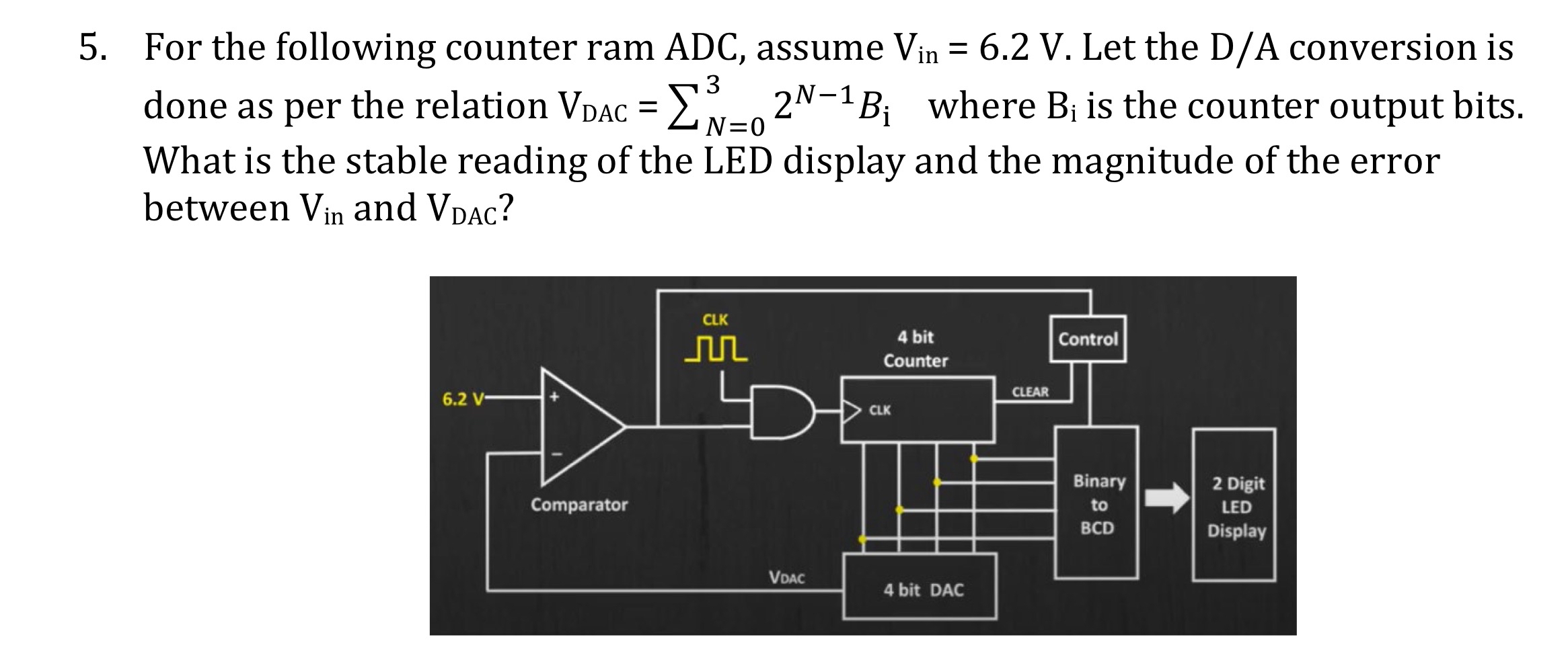 Solved For the following counter ram ADC, assume Vin =6.2V. | Chegg.com