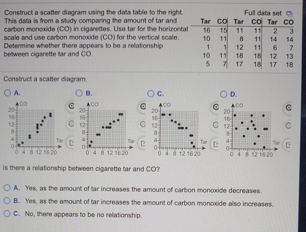 Solved Construct a scatter diagram using the data table to | Chegg.com