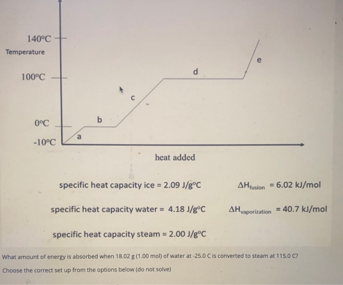 Solved 140°C + Temperature 100°C 0°C I b -10°C heat added | Chegg.com