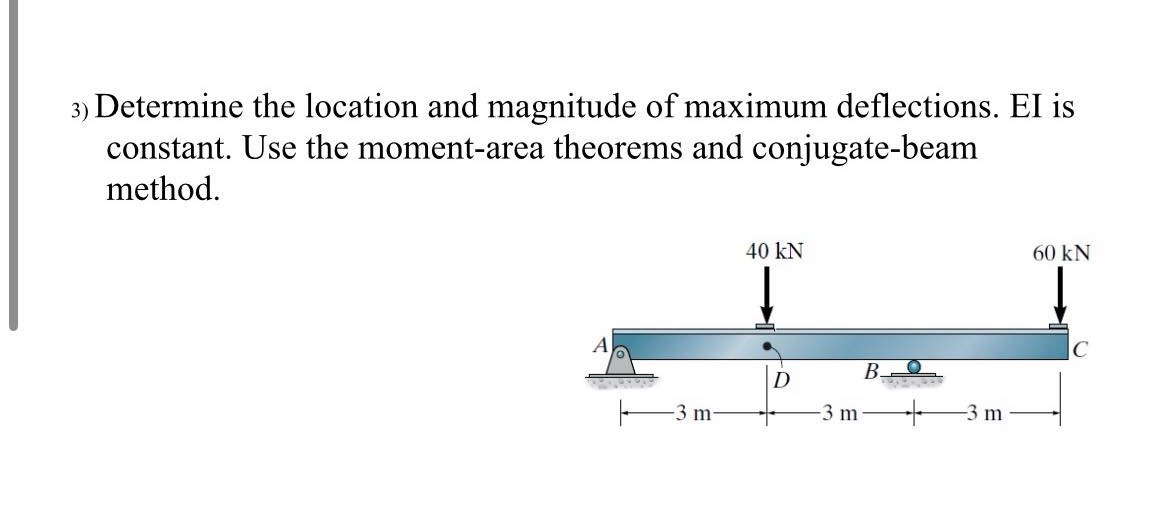Determine the location and magnitude of maximum | Chegg.com