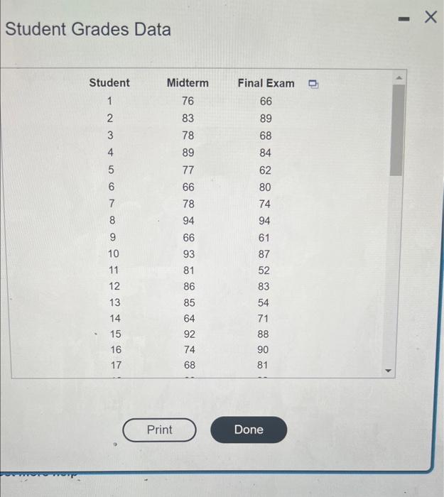 Using the accompanying Student Grades data, construct | Chegg.com