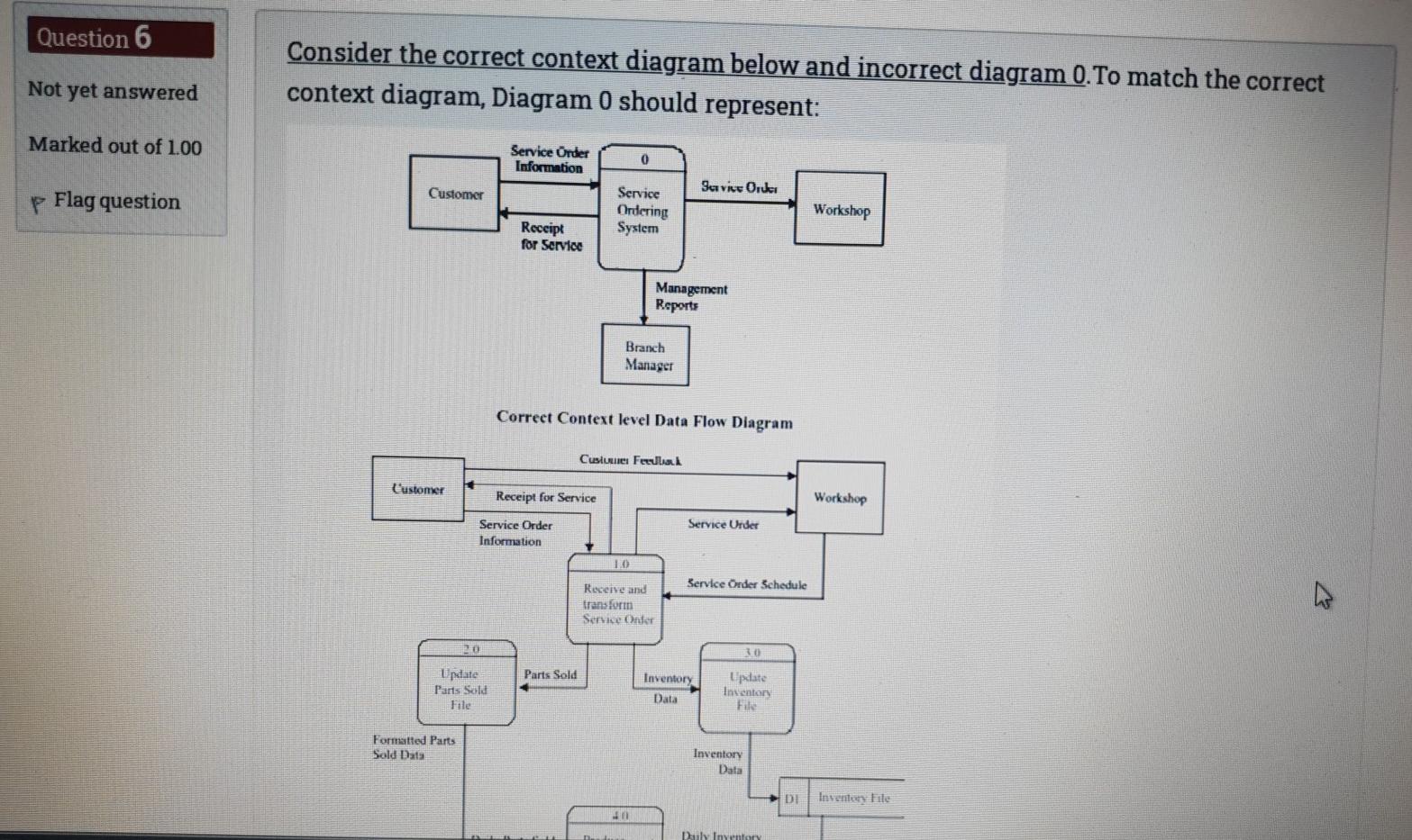 Solved Question 6 Consider the correct context diagram below | Chegg.com