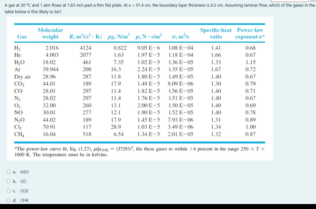Solved A gas at 20°C ﻿and 1 ﻿atm flows at 1.83ms ﻿past a | Chegg.com