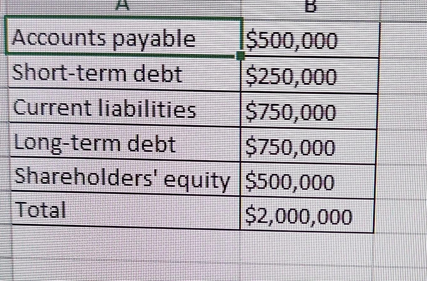 Solved Accounts payable $500,000 Short-term debt $250,000 | Chegg.com