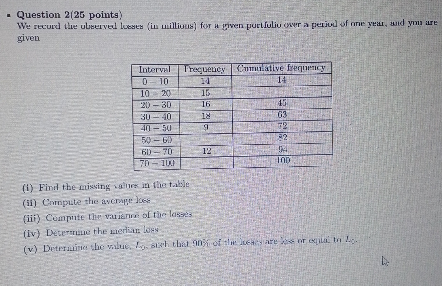 Solved Question points)We record the observed losses (in | Chegg.com
