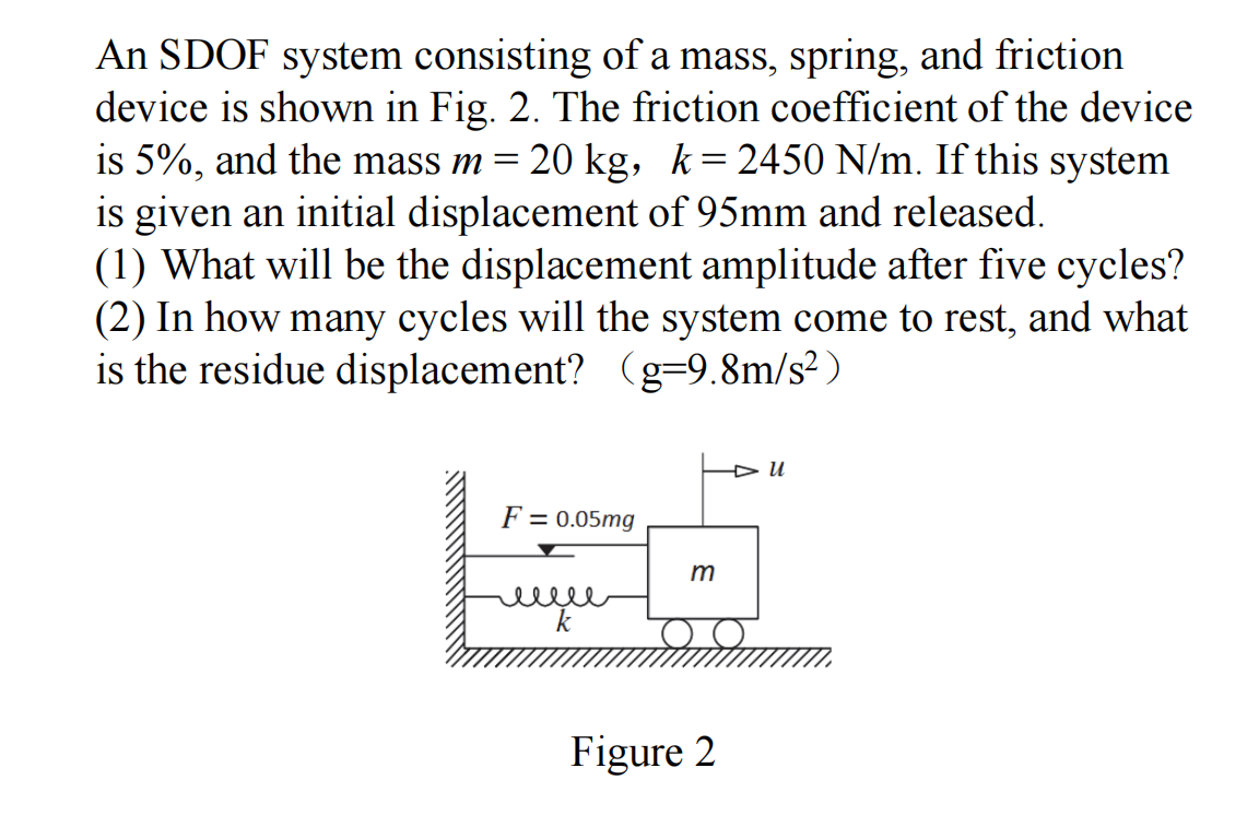Solved An SDOF system consisting of a mass, spring, and | Chegg.com
