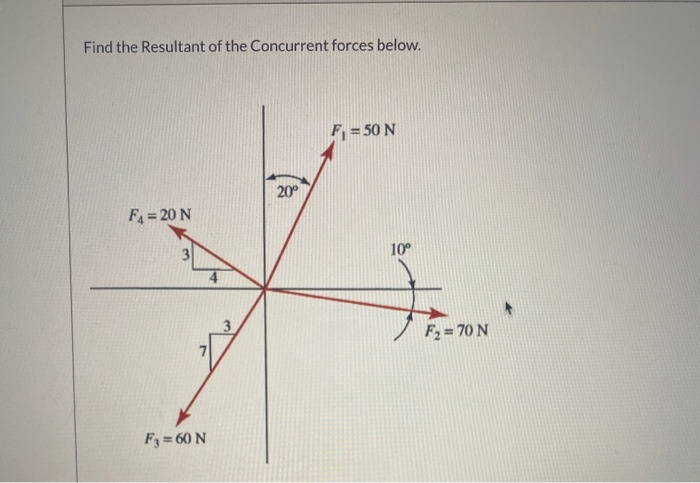 Solved Find the Resultant of the Concurrent forces below. F | Chegg.com
