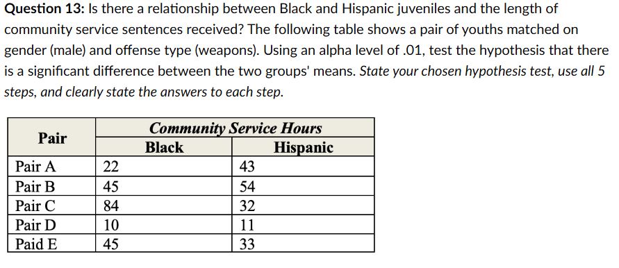 Solved Question 13: Is there a relationship between Black | Chegg.com