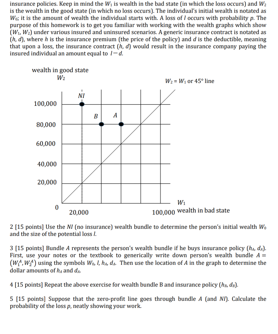 Solved insurance policies. Keep in mind the W1 ﻿is wealth in | Chegg.com