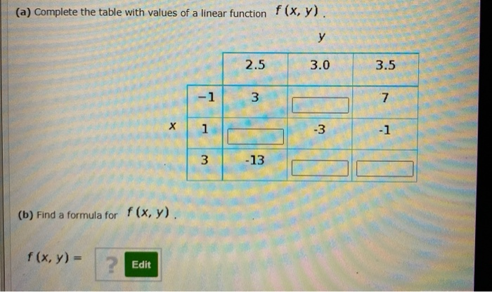 Solved (a) Complete the table with values of a linear | Chegg.com