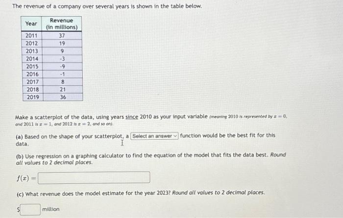 Solved The revenue of a company over several years is shown | Chegg.com