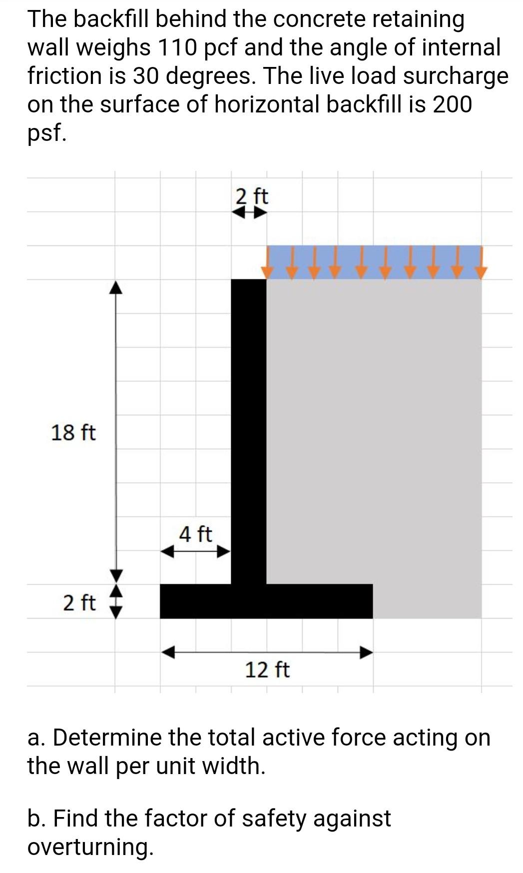 Solved The backfill behind the concrete retaining wall | Chegg.com