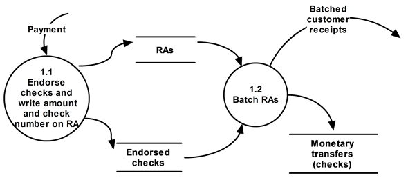 Solved: Chapter 4 Problem 9P Solution | Bundle: Accounting Information Systems + Quickbooks Pro ...