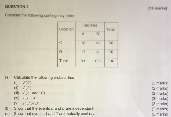 Solved QUESTION 2 [16 marks] Consider the following | Chegg.com