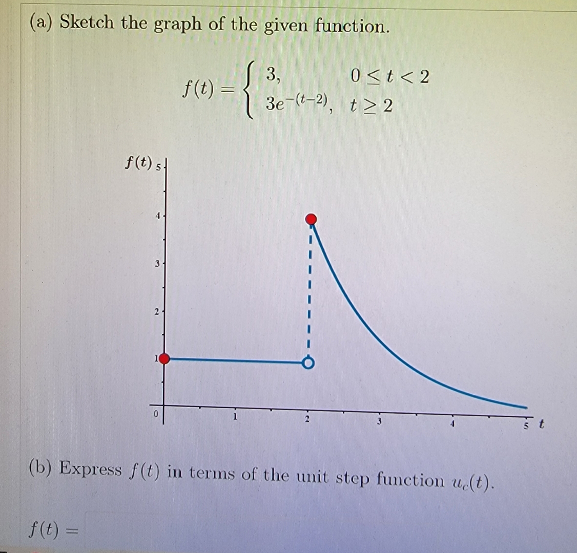 Solved (a) ﻿Sketch the graph of the given | Chegg.com