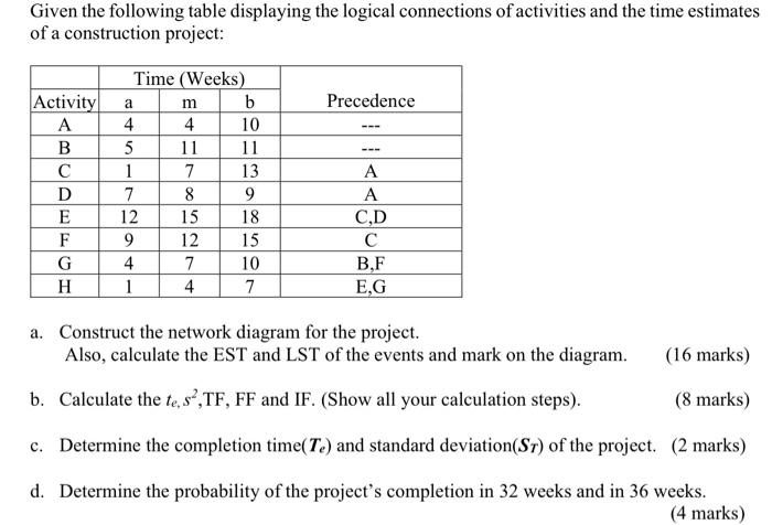 Given the following table displaying the logical | Chegg.com