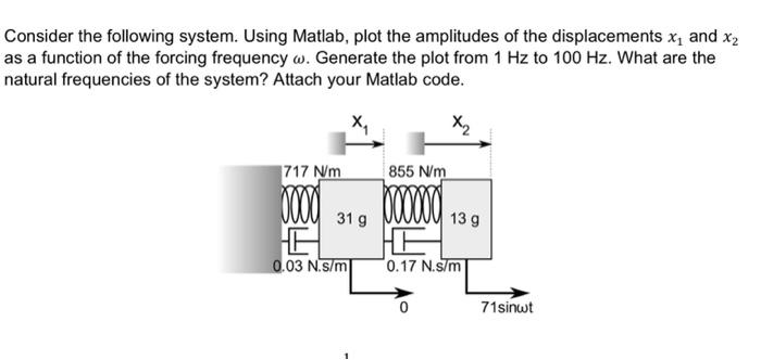 Solved Consider the following system. Using Matlab, plot the | Chegg.com