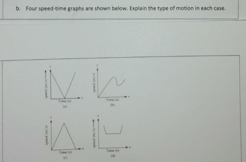 Solved b. Four speed-time graphs are shown below. Explain | Chegg.com